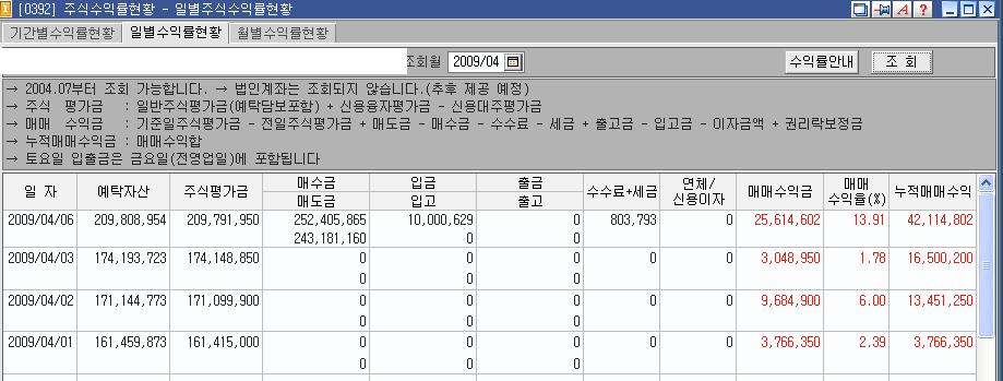 마눌님 몰래하는 주식 46일 일지 투자일기 커뮤니티 팍스넷 증권포털